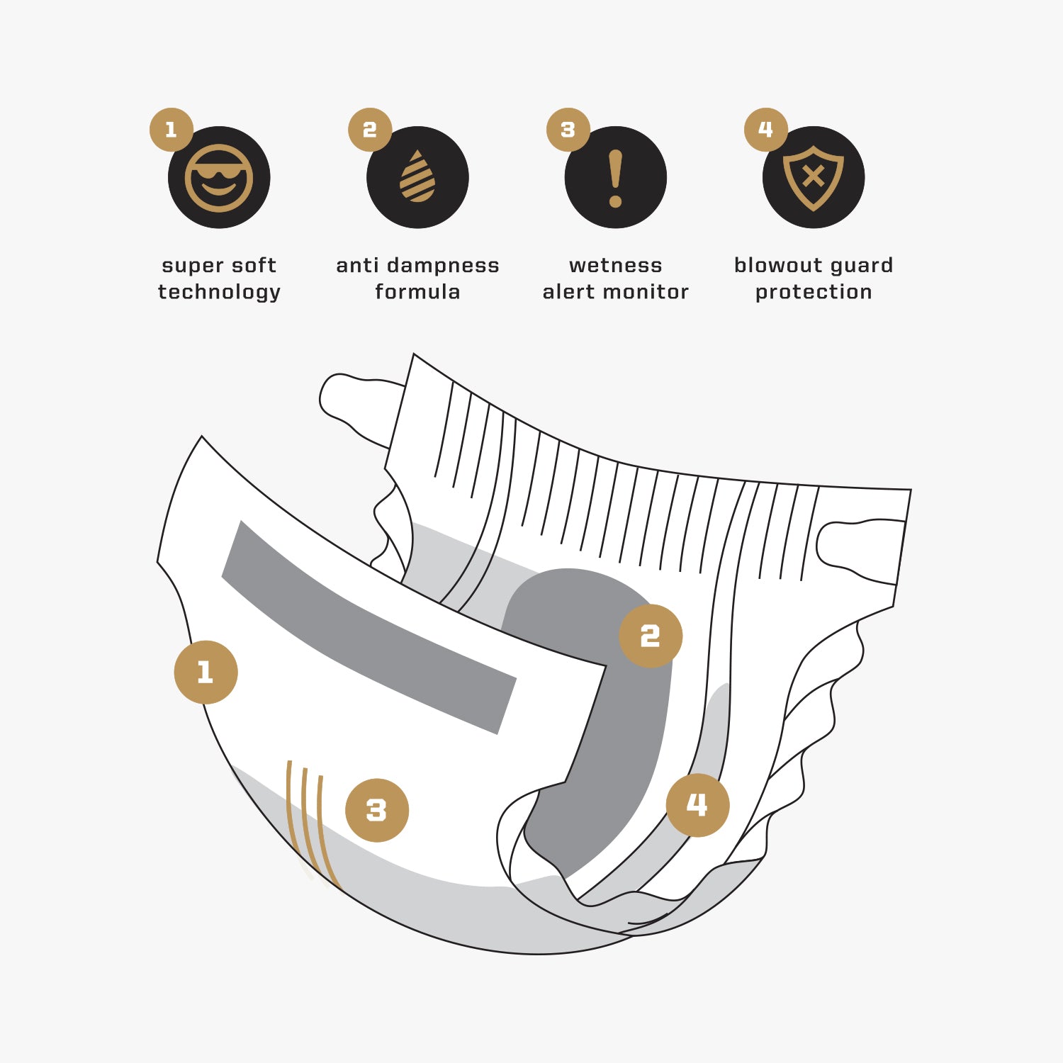 Premium Diapers 100 ct. - Tactical Baby Gear